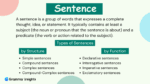 What Is a Sentence? Definition, Types and Examples