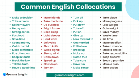 350 Common Collocations List With Examples