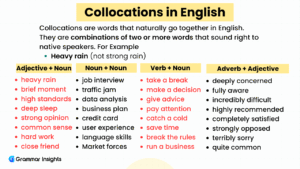 What are Collocations in English? Types and Examples