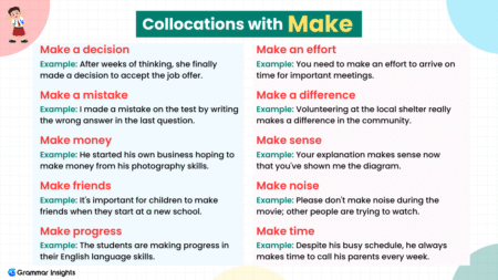 150 Collocations with Make in English
